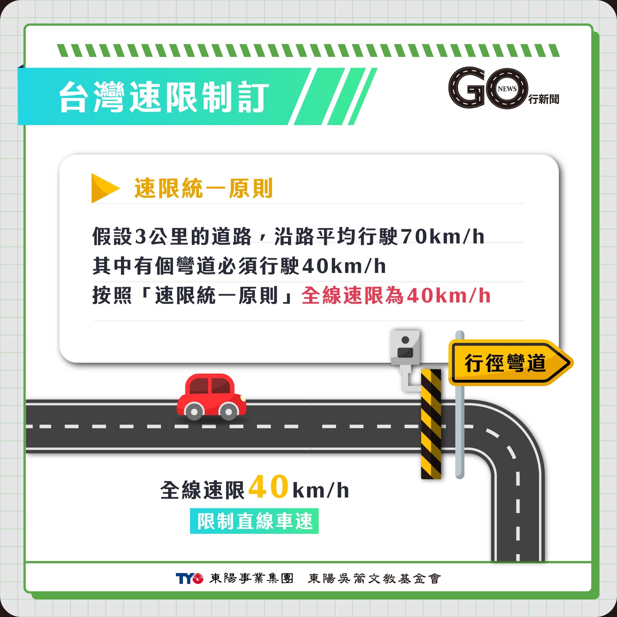 台灣速限怎麼訂？ 這樣的速限好容易超速！ | GoNews行新聞